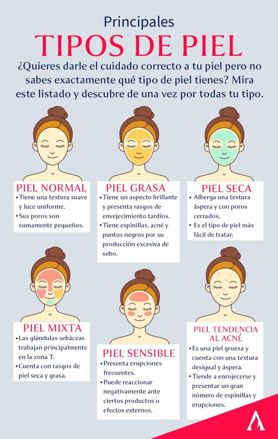 Clasificación y rasgos de los tonos de piel ️ feminaecosmetics💥